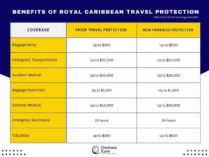 Royal Caribbean Travel Insurance - Complete Guide - OnShoreKare